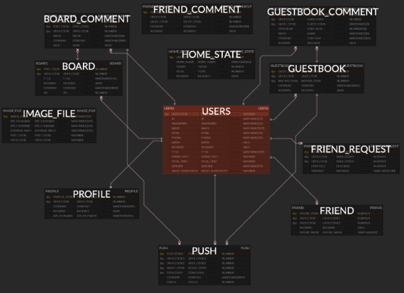 GitHub - 2-dean/cyworld