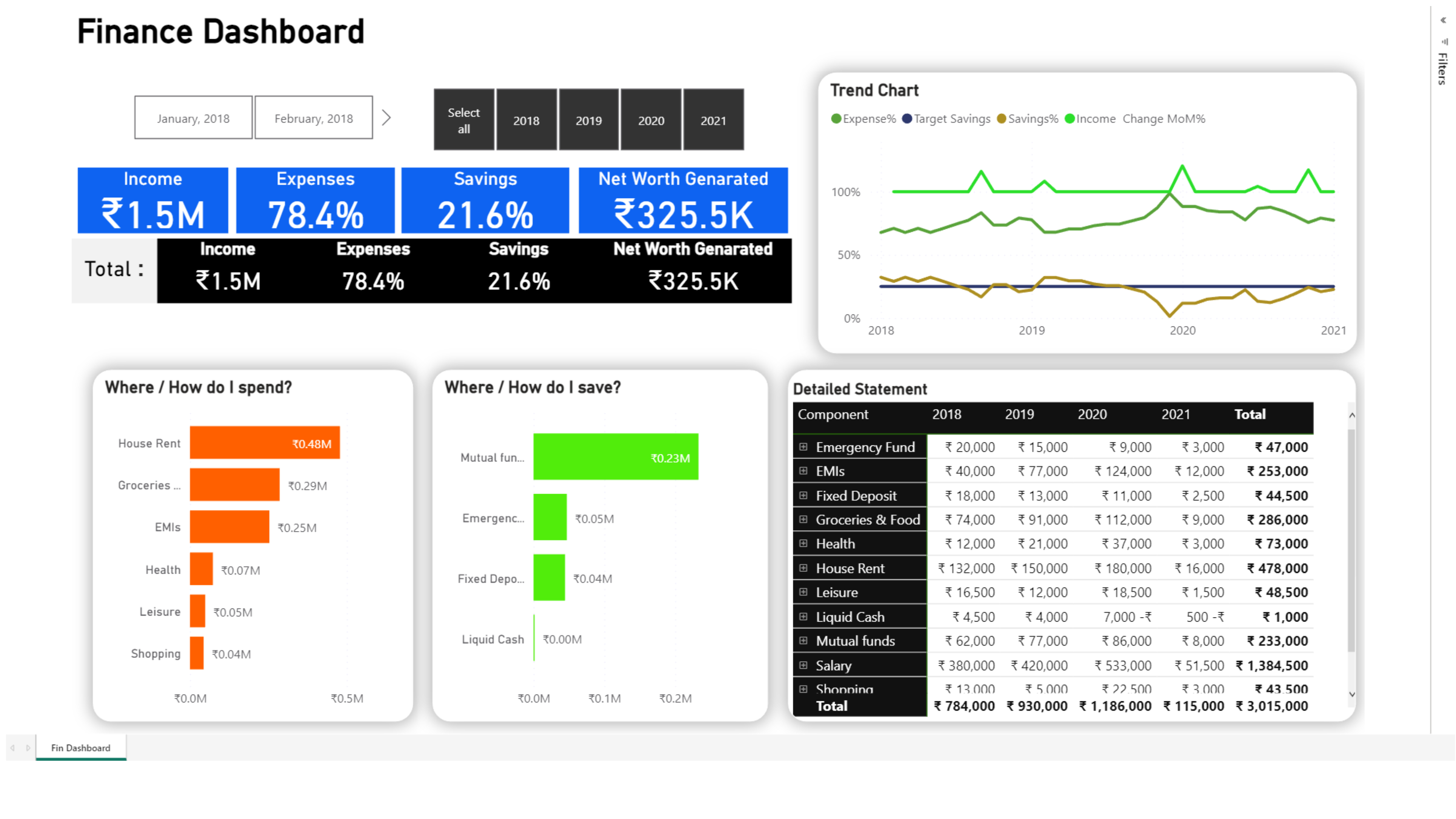 GitHub - Agni04/Personal_finance_dashboard: Personal Finance