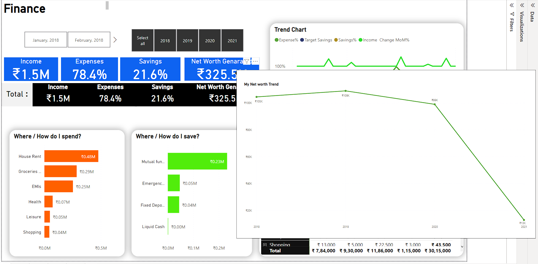 GitHub - Agni04/Personal_finance_dashboard: Personal Finance