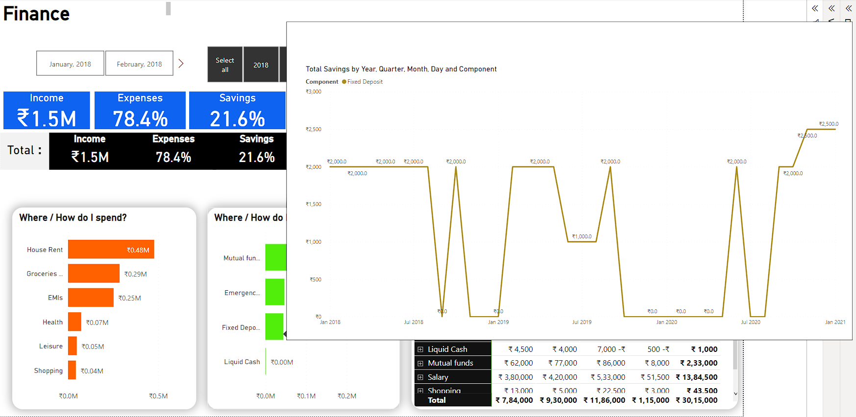 GitHub - Agni04/Personal_finance_dashboard: Personal Finance
