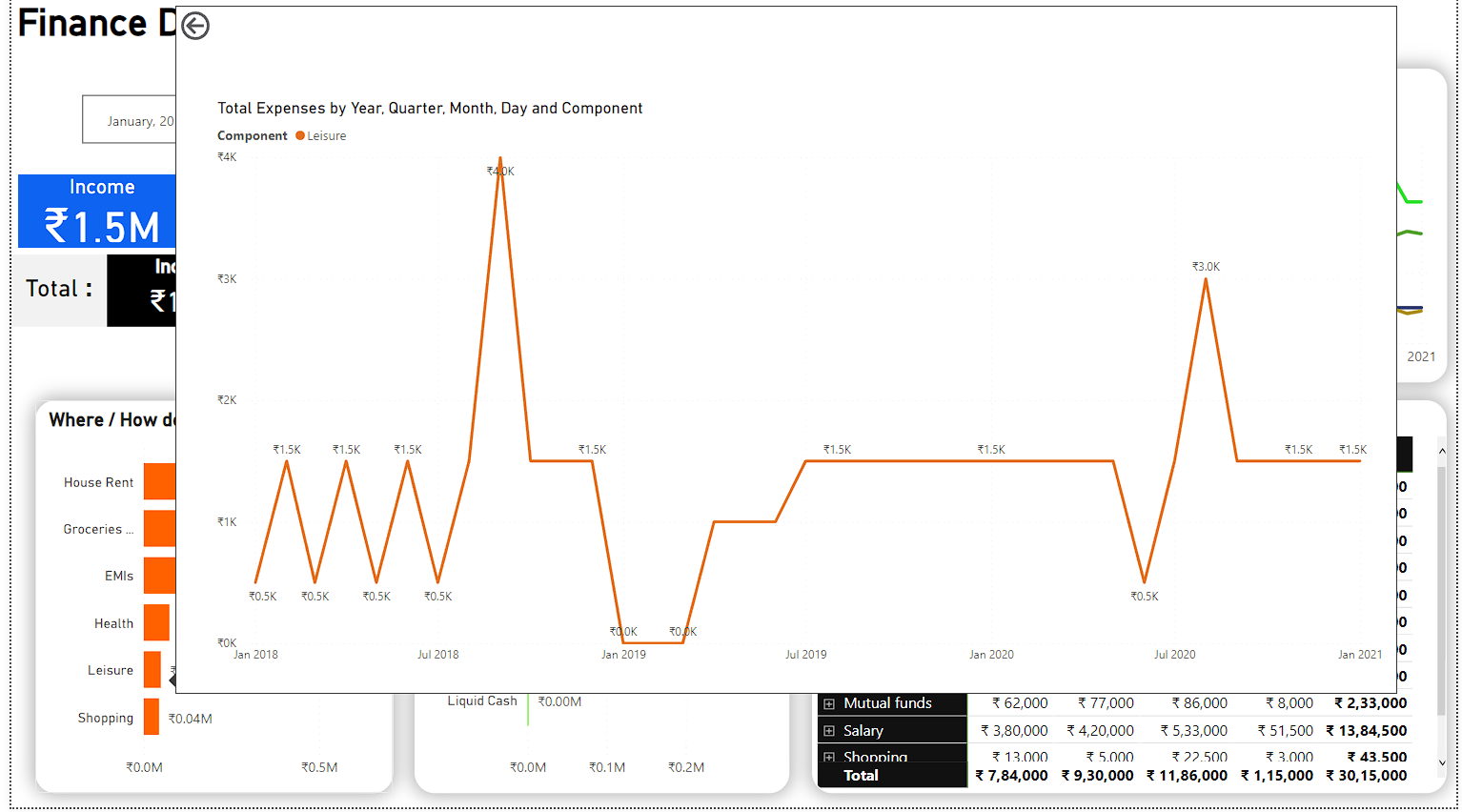 GitHub - Agni04/Personal_finance_dashboard: Personal Finance