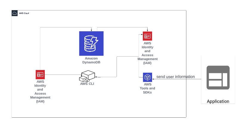 GitHub - Sublime-Azubi/A_A2-Project: this is an upgraded version of of guess list application