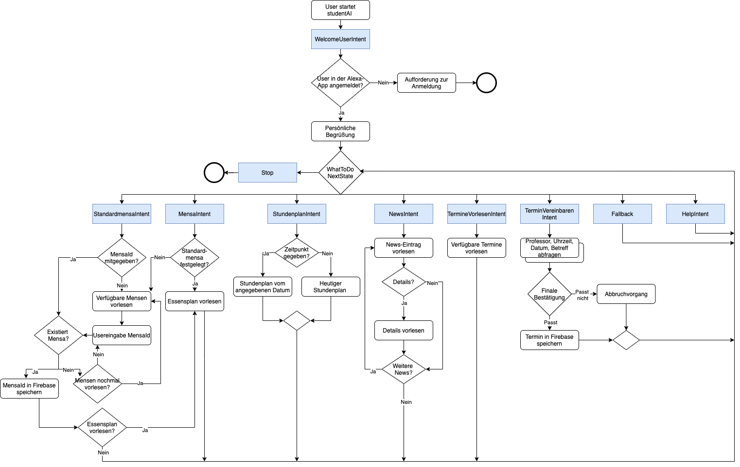 GitHub - alina-hs/student-ai-alexa-skill