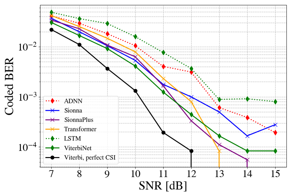 Github Idanczgiganticmumimoviterbibasednet Deep Neural Networks Receivers Based Viterbi 