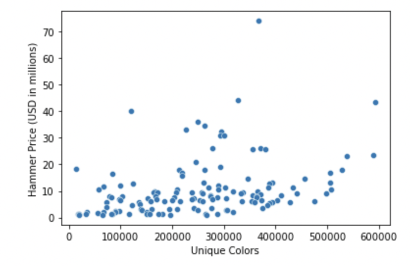 GitHub - Cameron-M-Bailey/Linear-Regression-Data-Analysis-Basquiat