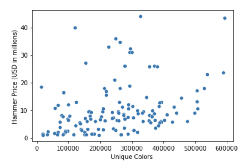 GitHub - Cameron-M-Bailey/Linear-Regression-Data-Analysis-Basquiat