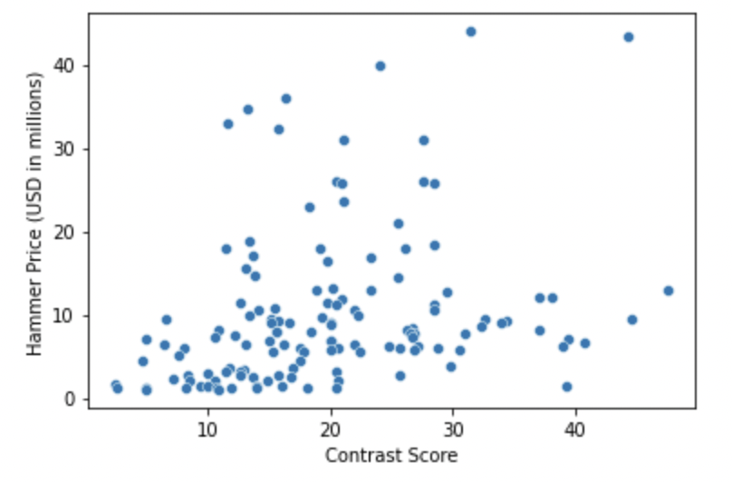 GitHub - Cameron-M-Bailey/Linear-Regression-Data-Analysis-Basquiat