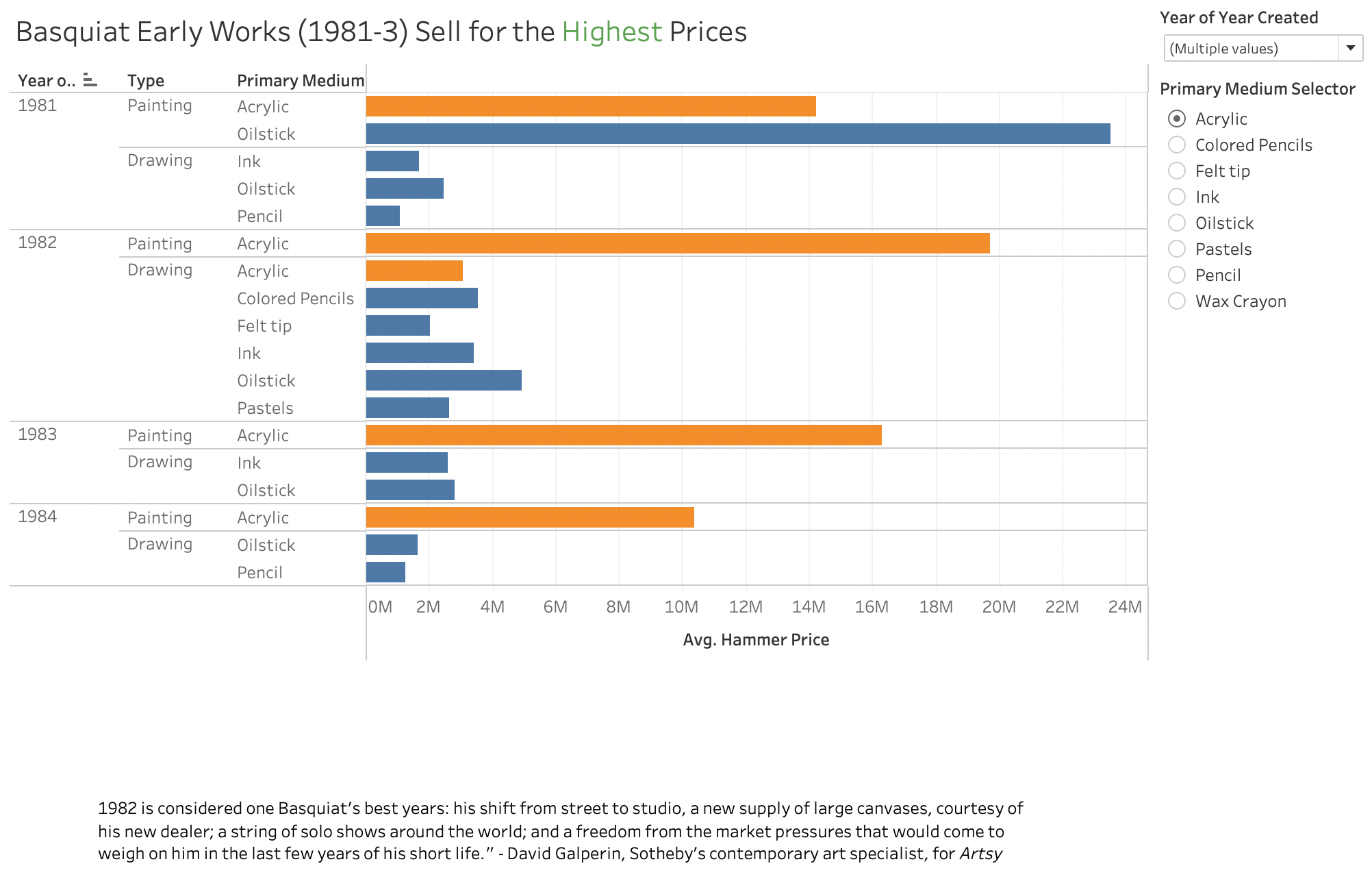 GitHub - Cameron-M-Bailey/Linear-Regression-Data-Analysis-Basquiat