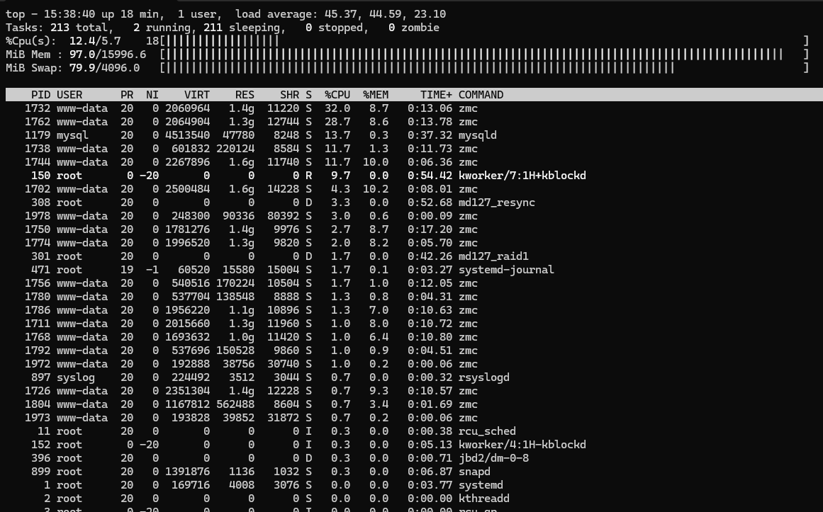 1.36.31 memory issue · Issue #3614 · ZoneMinder/zoneminder · GitHub