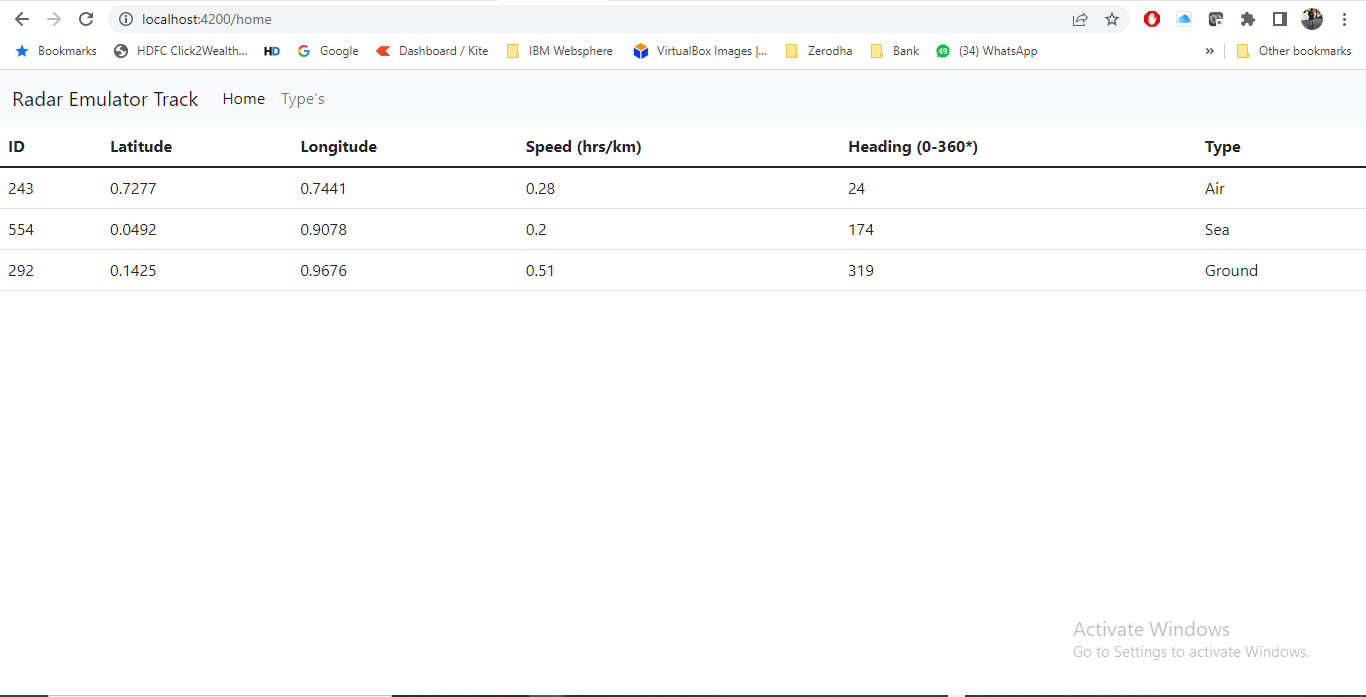 GitHub - karthikpavan/redor-app-master