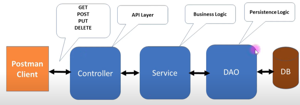 GitHub - karthikpavan/SpringBoot-RestFull_API-Service GitHub - karthikpavan/SpringBoot-RestFull_API-Service