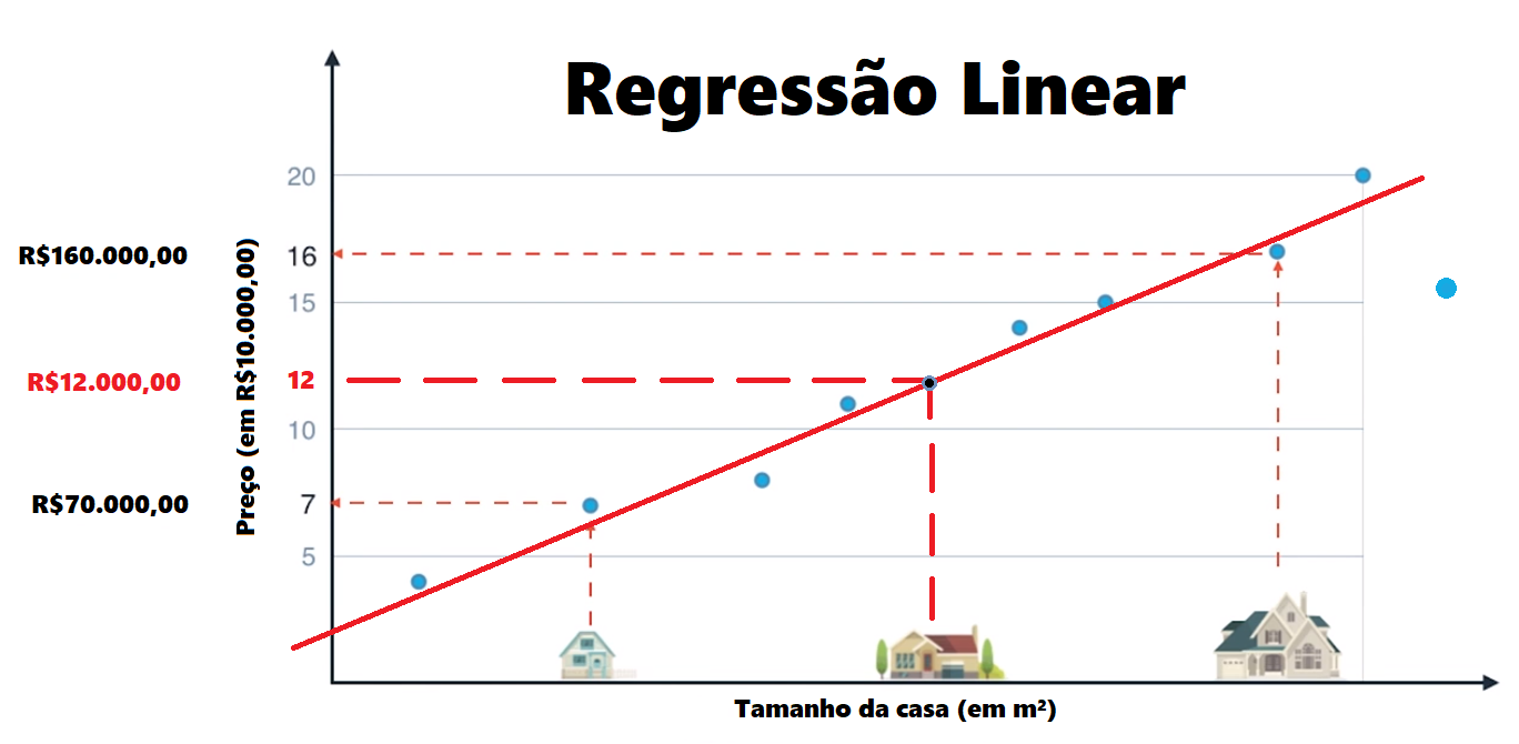 GitHub - KARINAgoncalvesSOARES/Regressao_linear_entendendo_como_funciona
