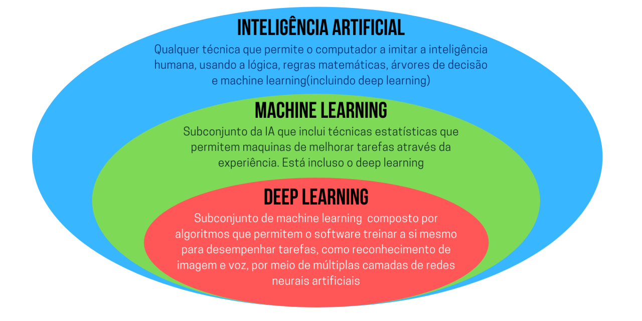 GitHub - KARINAgoncalvesSOARES/Machine_Learning