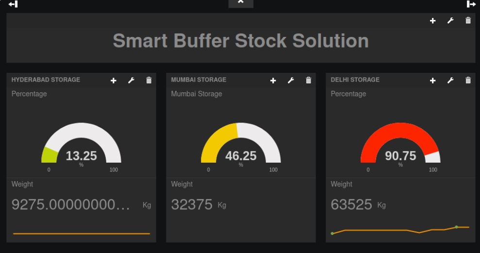 GitHub - subash-ghub/-Smart_Buffer_Stock_Solution