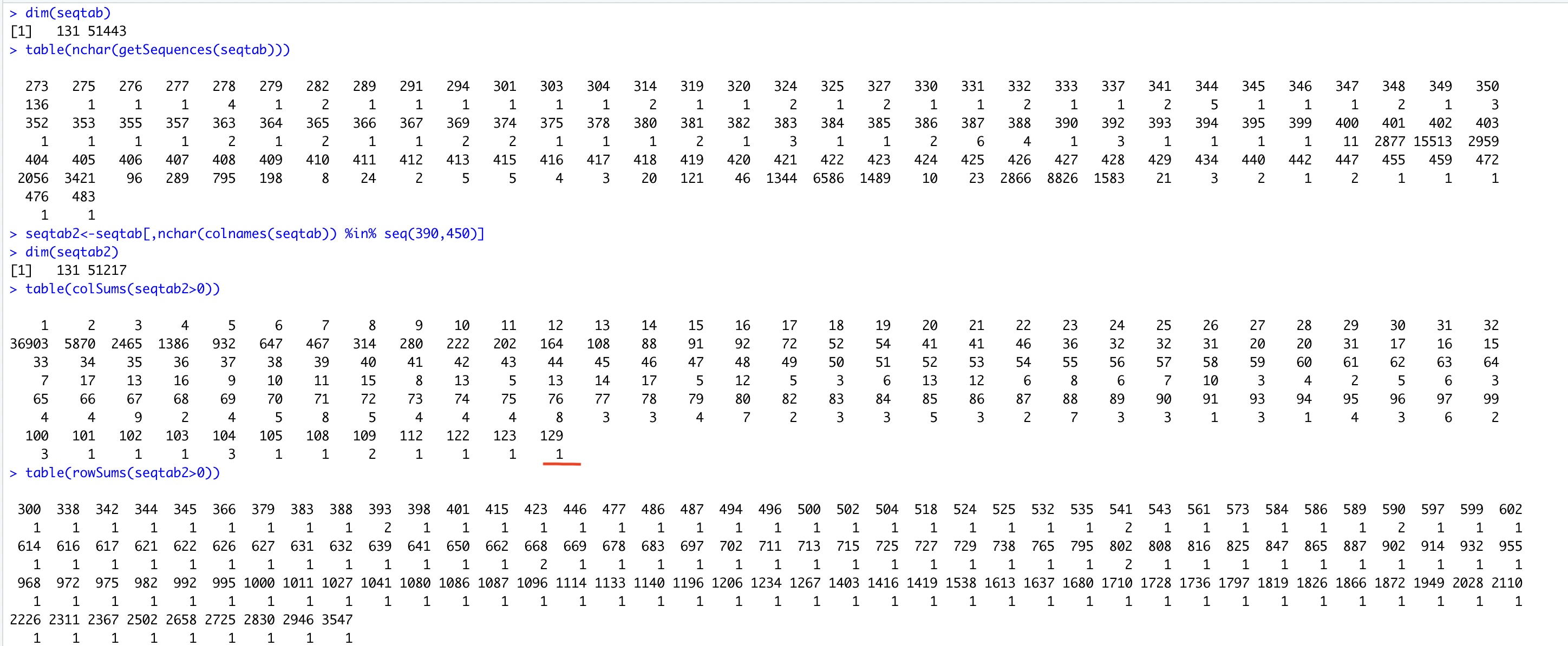 Obtain huge numbers of ASVs after Merge paired reads · Issue #921 · benjjneb/dada2 · GitHub