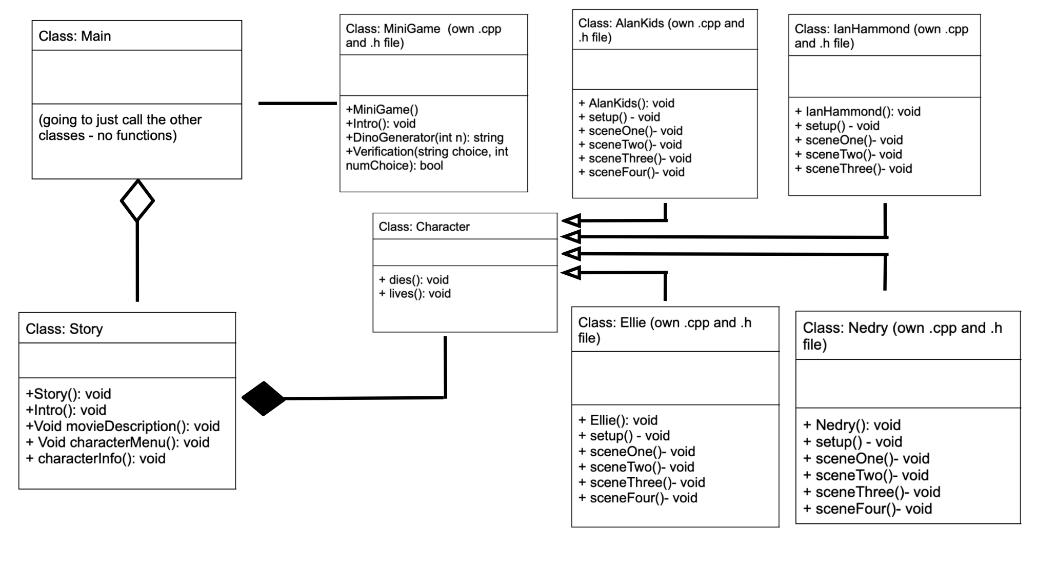 GitHub - Andrew-Bremond/Jurassic-Park-Game