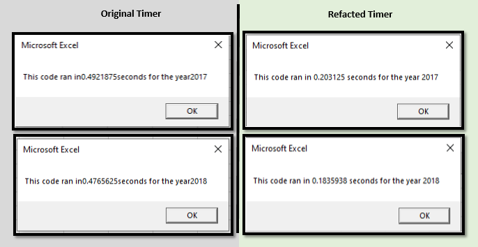Github Myorignl Stock Analysis