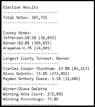 GitHub - Myorignl/Election-Analysis