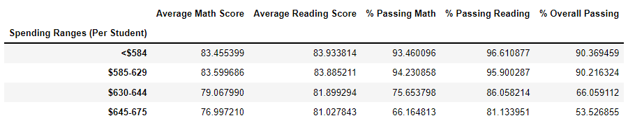 GitHub - Myorignl/School_District_Analysis