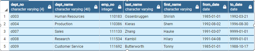 GitHub - Myorignl/Pewlett-Hackard-Analysis