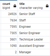GitHub - Myorignl/Pewlett-Hackard-Analysis