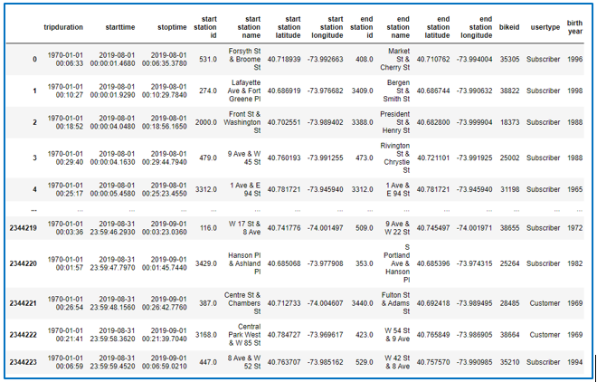 GitHub - Myorignl/bikesharing