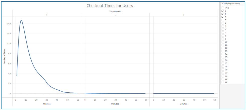 GitHub - Myorignl/bikesharing