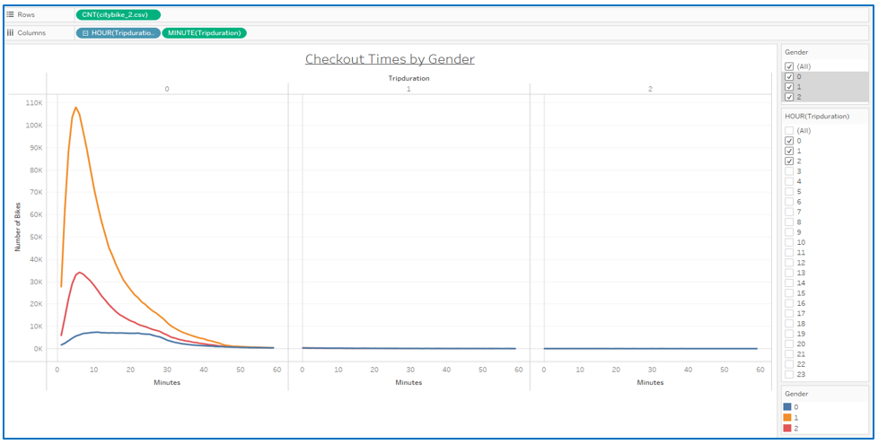 GitHub - Myorignl/bikesharing