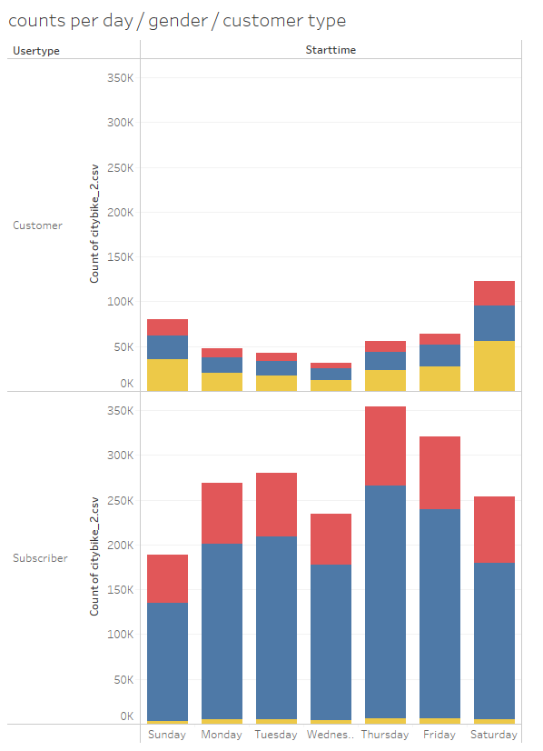 GitHub - Myorignl/bikesharing