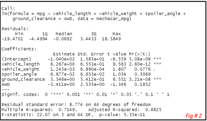 GitHub - Myorignl/MechaCar_Statistical_Analysis