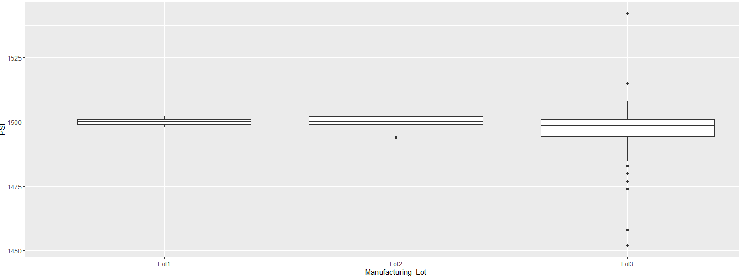 GitHub - Myorignl/MechaCar_Statistical_Analysis