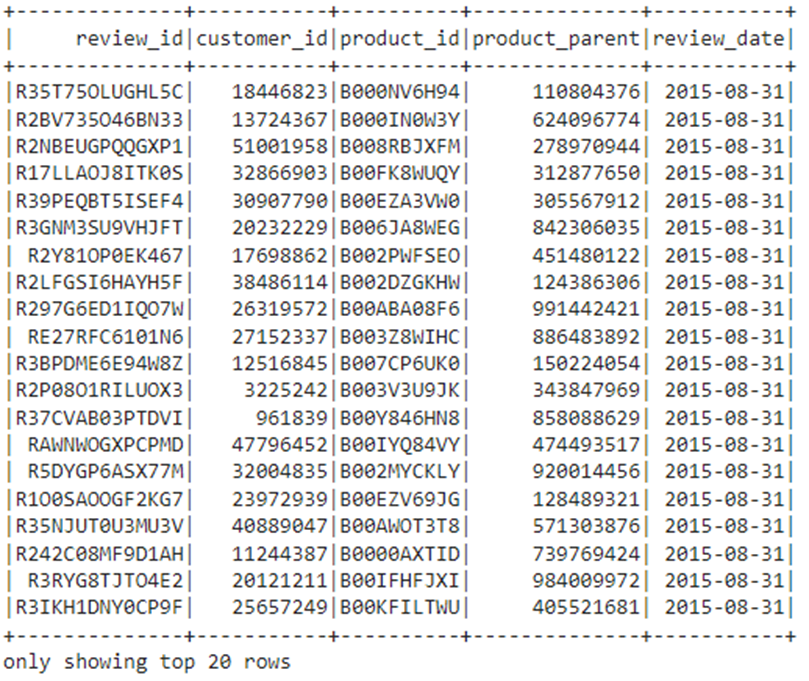 GitHub - Myorignl/Amazon_Vine_Analysis