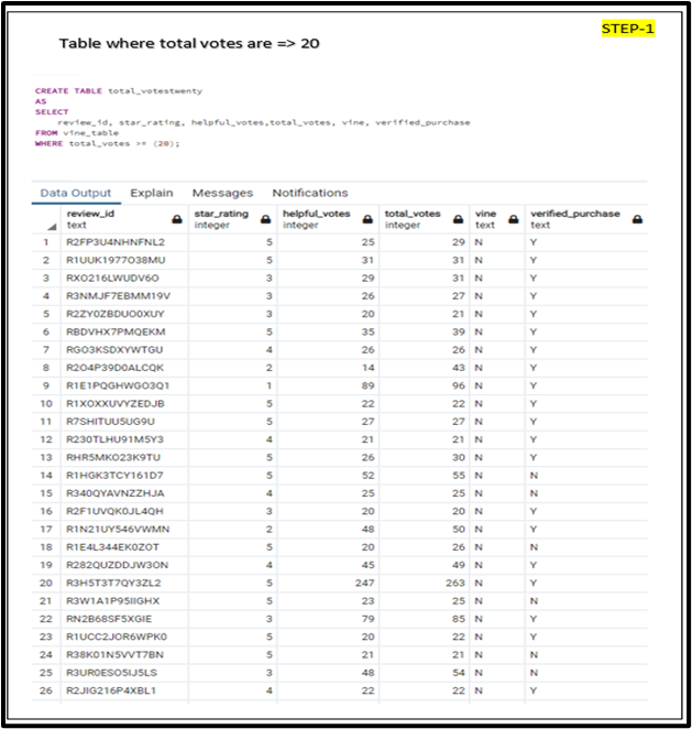 GitHub - Myorignl/Amazon_Vine_Analysis