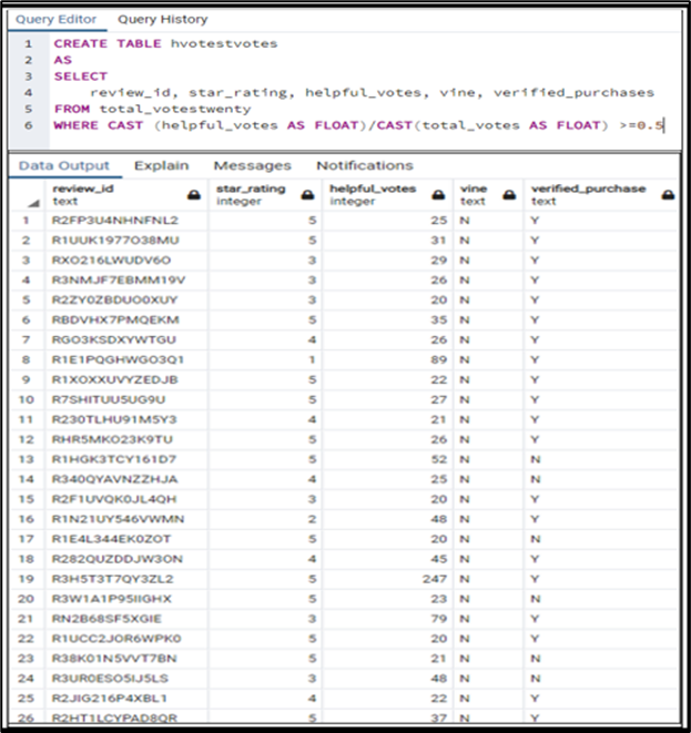 GitHub - Myorignl/Amazon_Vine_Analysis