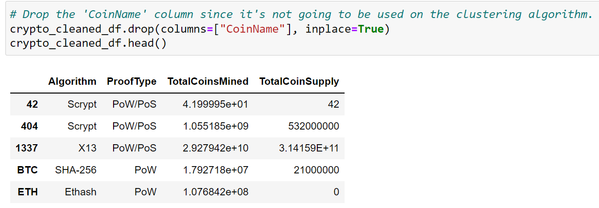 GitHub - Myorignl/Cryptocurrencies