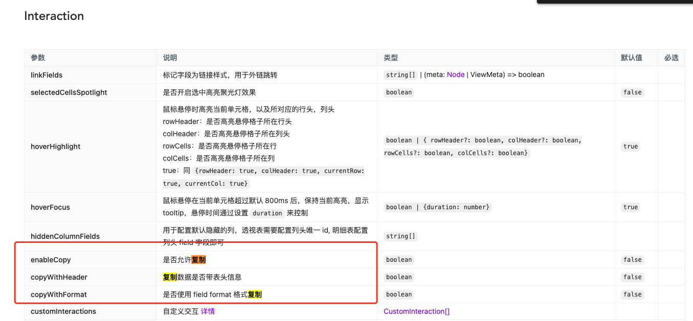 🤔透视表-支持右键复制吗？ · Issue #2319 · antvis/S2 · GitHub