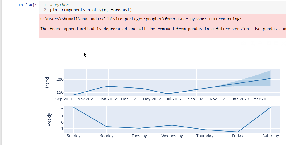 GitHub - sannansaleem/capstone