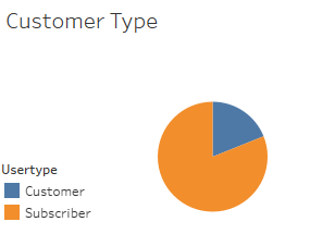 GitHub - ComfyJ/bikesharing