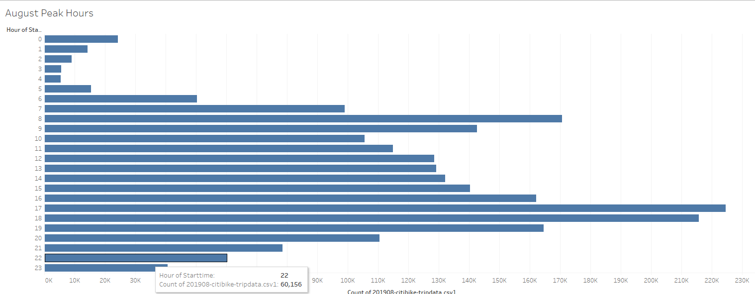 GitHub - ComfyJ/bikesharing