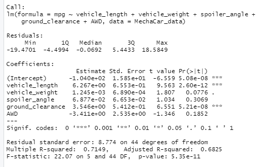 GitHub - ComfyJ/MechaCar_Statistical_Analysis