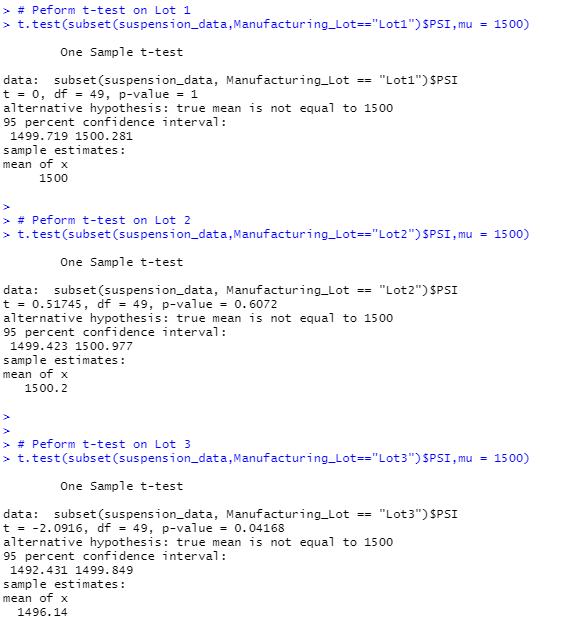 GitHub - ComfyJ/MechaCar_Statistical_Analysis
