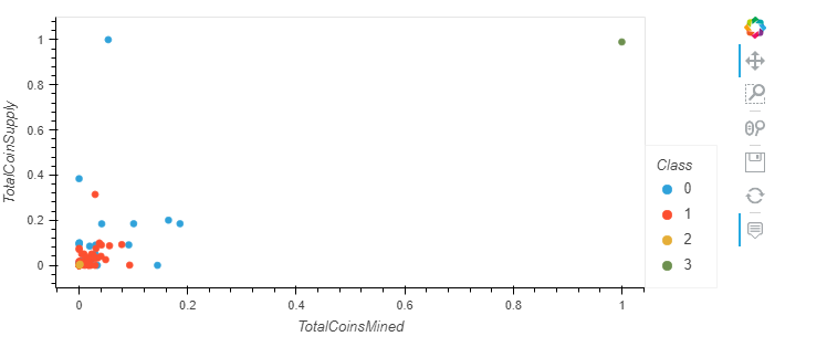 GitHub - ComfyJ/Cryptocurrencies