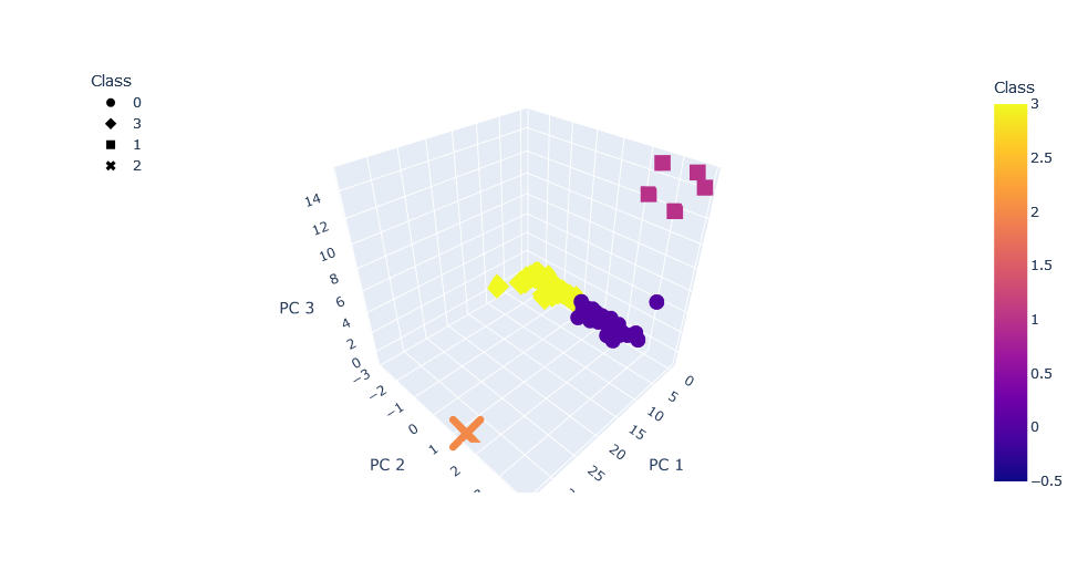 GitHub - padawanne/Cryptocurrencies