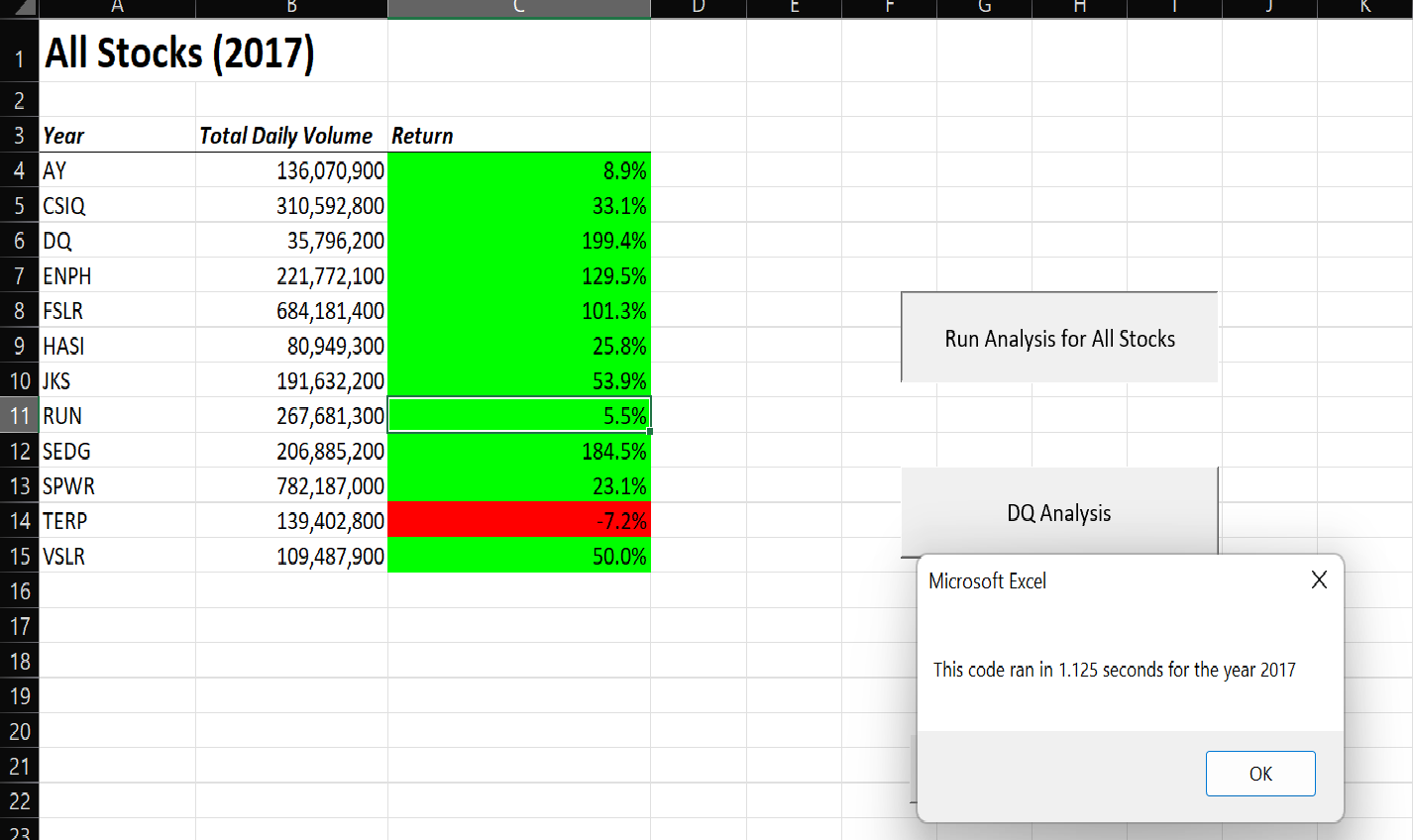 GitHub - shivalisahai/stocks-analysis