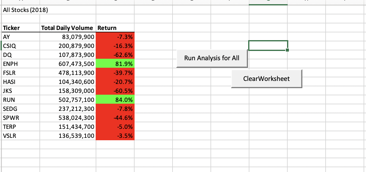 GitHub - jinwei1207/stock-analysis