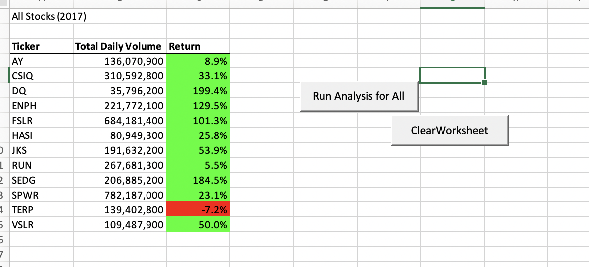 GitHub - jinwei1207/stock-analysis
