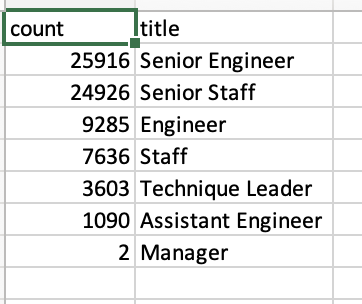 GitHub - jinwei1207/Pewlett-Hackard-Analysis