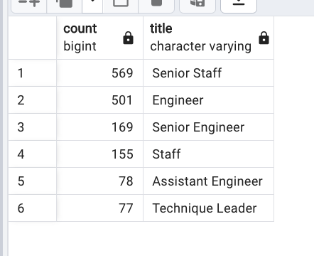 GitHub - jinwei1207/Pewlett-Hackard-Analysis