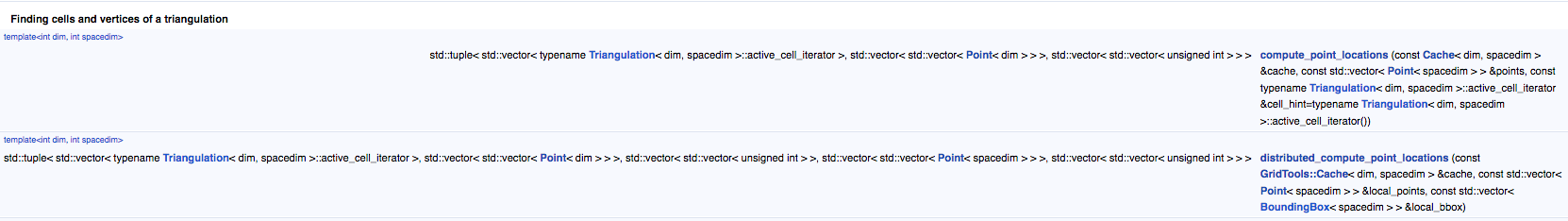 Fix GridTools documentation · Issue #5986 · dealii/dealii · GitHub