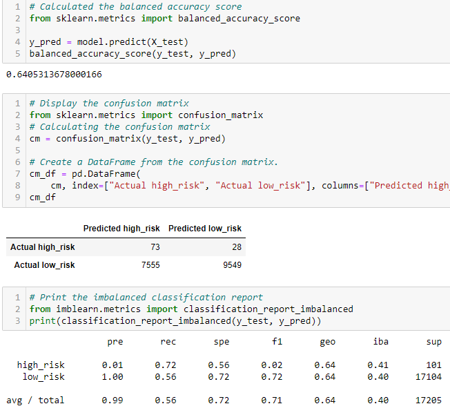 GitHub - Sdcantwell3/Credit_Risk_Analysis: Using Supervised Machine Learning to Determine Credit ...